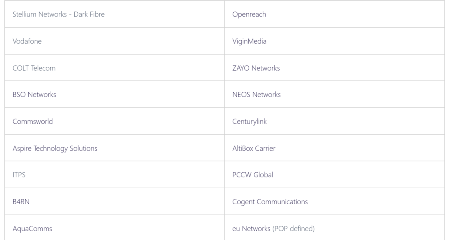 Connectivity Table Stellium Data Centers